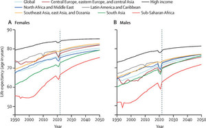 The Way forward for World Life Expectancy: Traits and Projections for ...